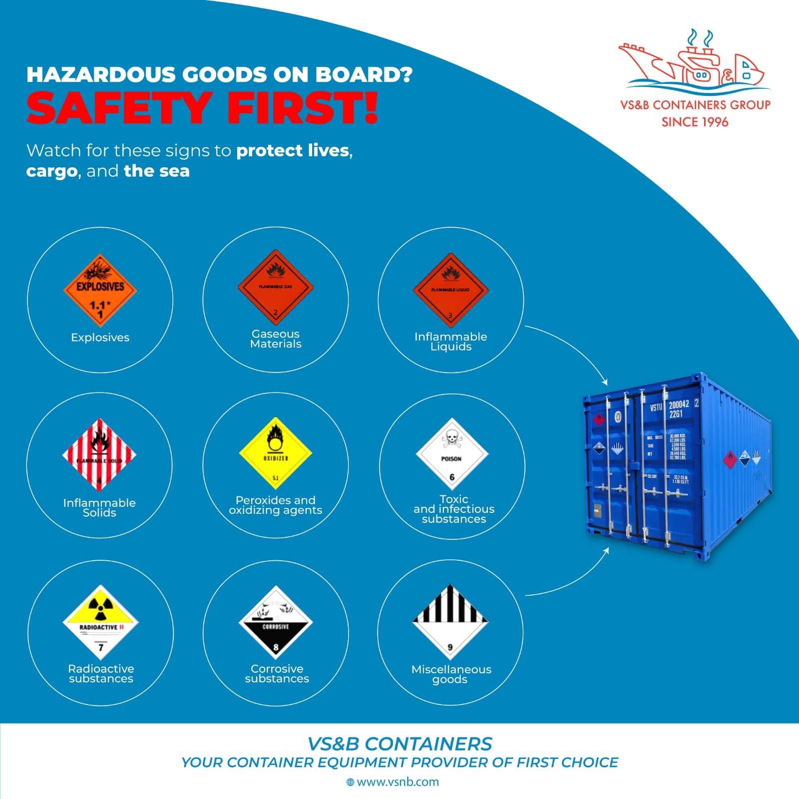 Understanding Hazardous Cargo: Types, Classifications, and Regulations | VS&B Containers